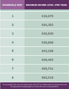 Medicaid Eligibility in Massachusetts | Your Complete Guide